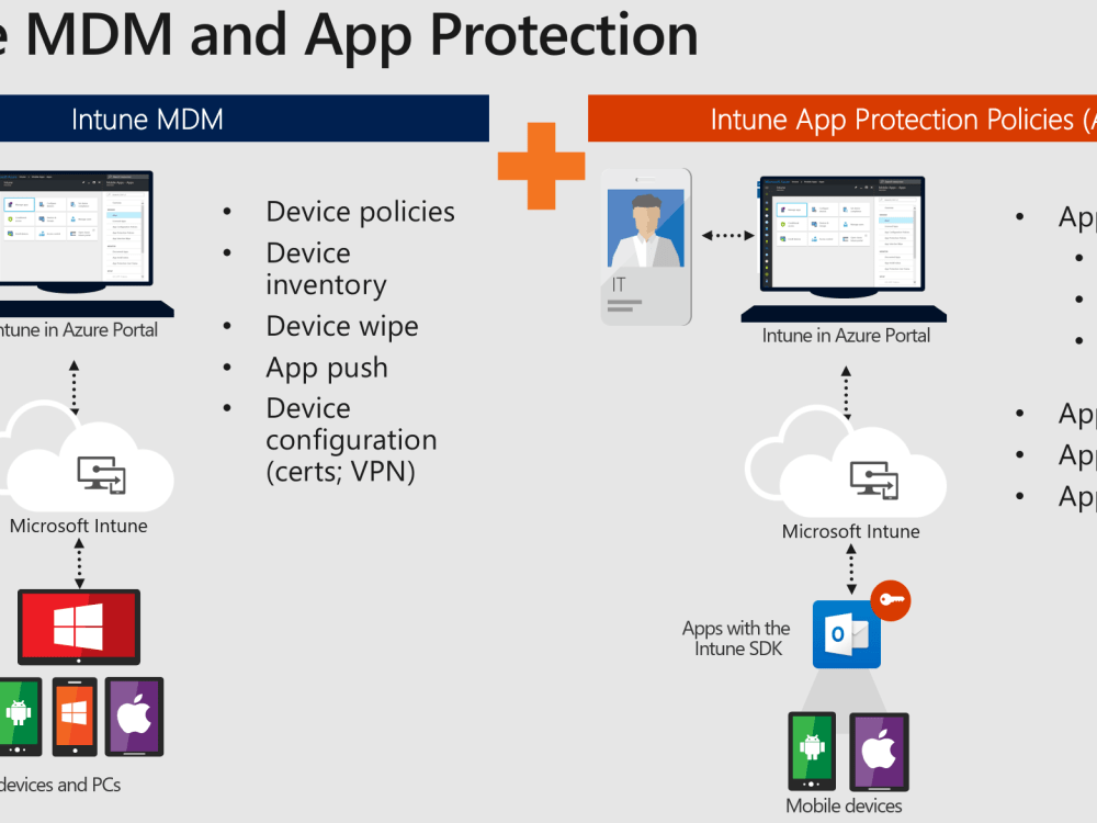 Microsoft 365 Identity management and Intune Endpoint Protection | Upwork