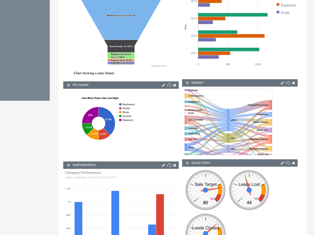 Installation of Open Source Suite CRM System will ALL Modules on Server | Upwork