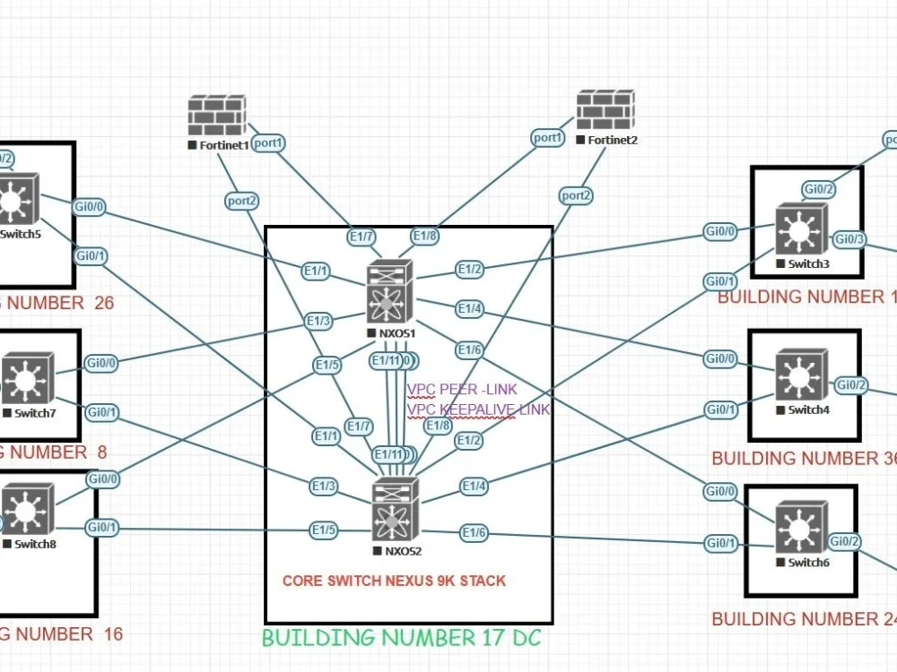 The best network design & documentation for your project | Upwork
