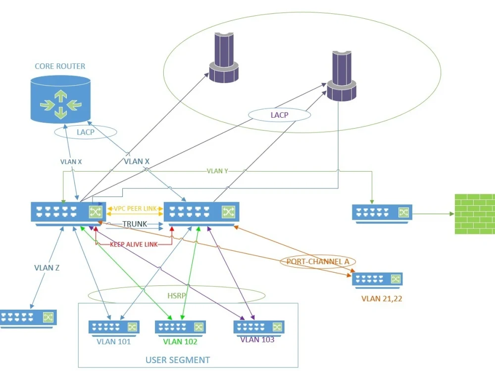 The best network design & documentation for your project | Upwork