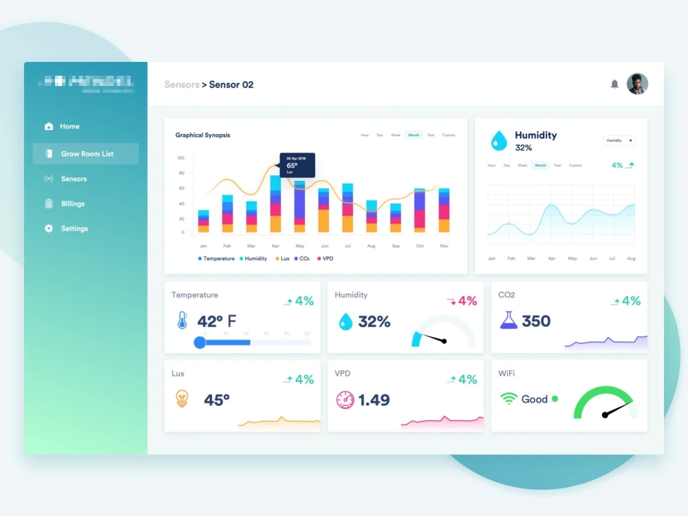 Web admin dashboard design (UI/UX) | Upwork