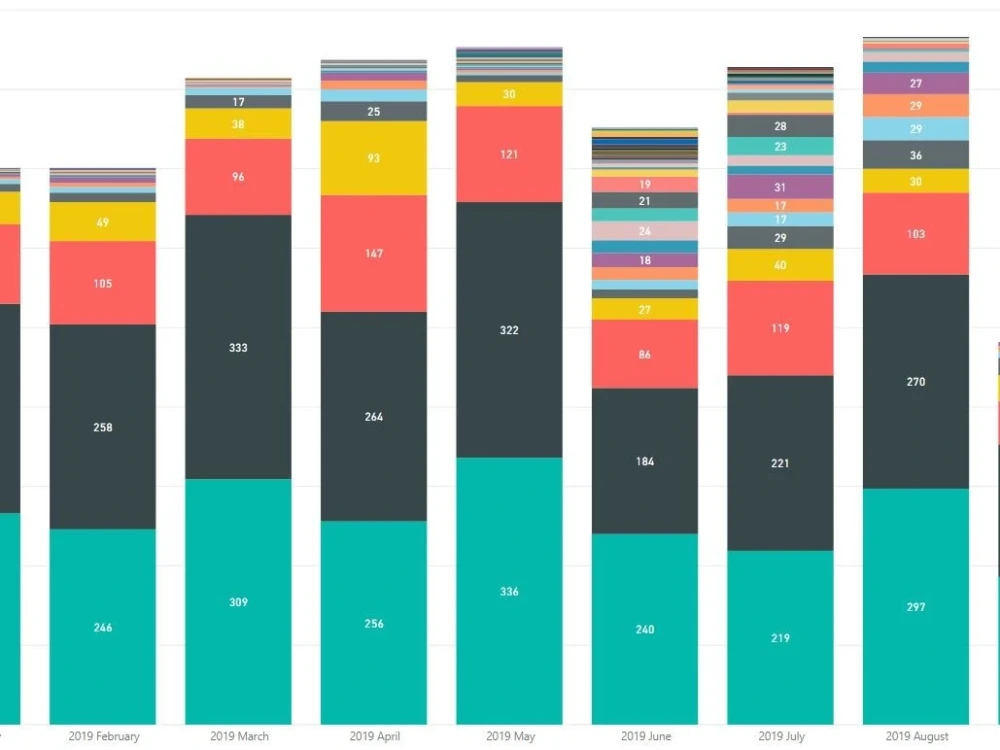 An in incredible data visualization dashboard with the tool of your choice | Upwork