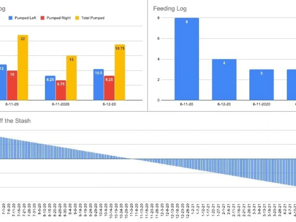 An in incredible data visualization dashboard with the tool of your choice | Upwork