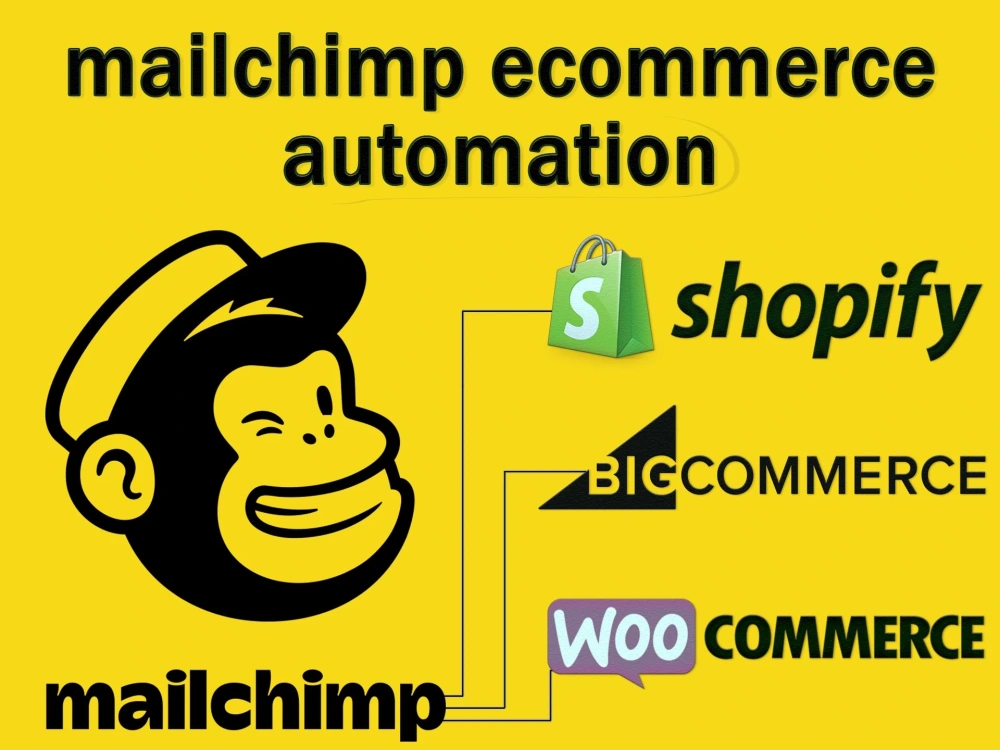 Mailchimp automation with template design for your ecommerce store | Upwork