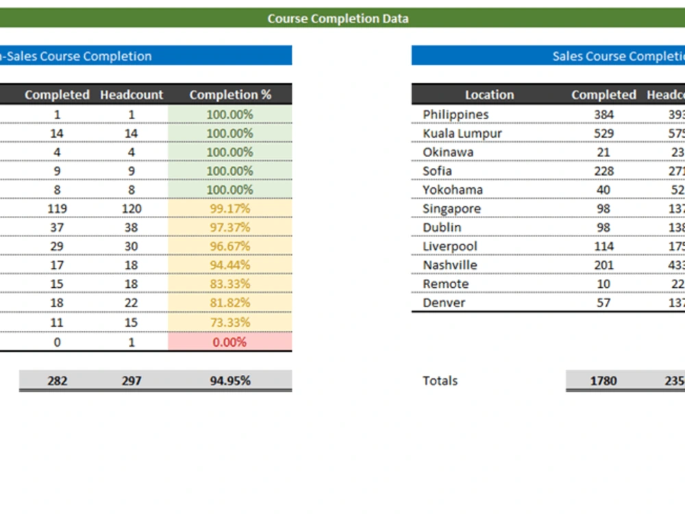 Professional and neat Excel reporting. | Upwork