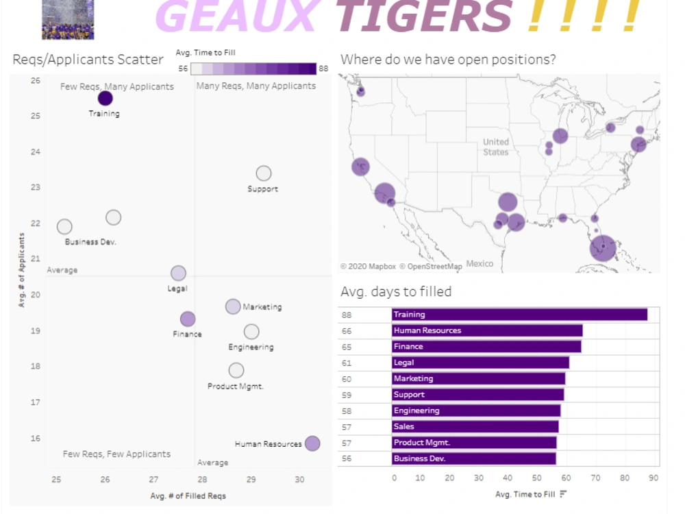 A Tableau dashboard built for understanding and taking action on your ...