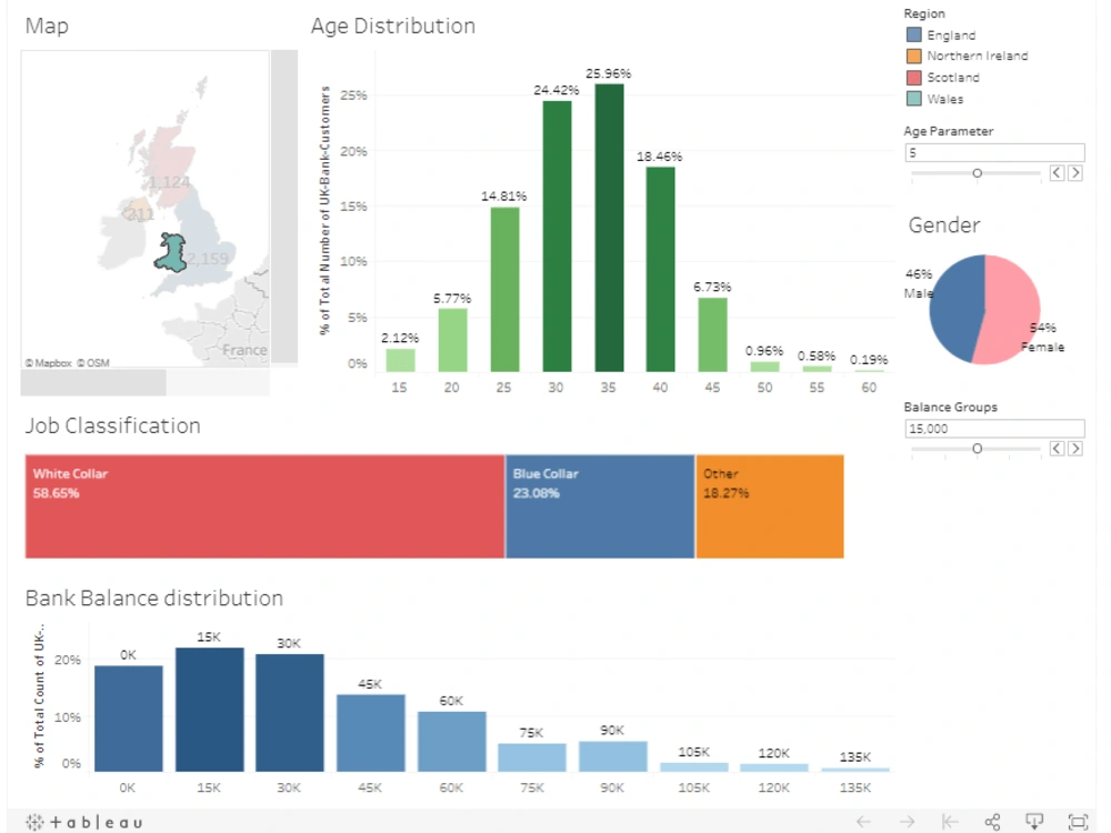 A Tableau dashboard built for understanding and taking action on your data | Upwork