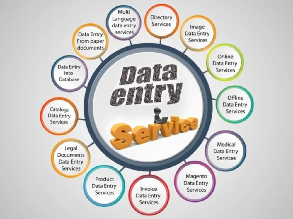 Data entry, data cleansing and data analysis | Upwork