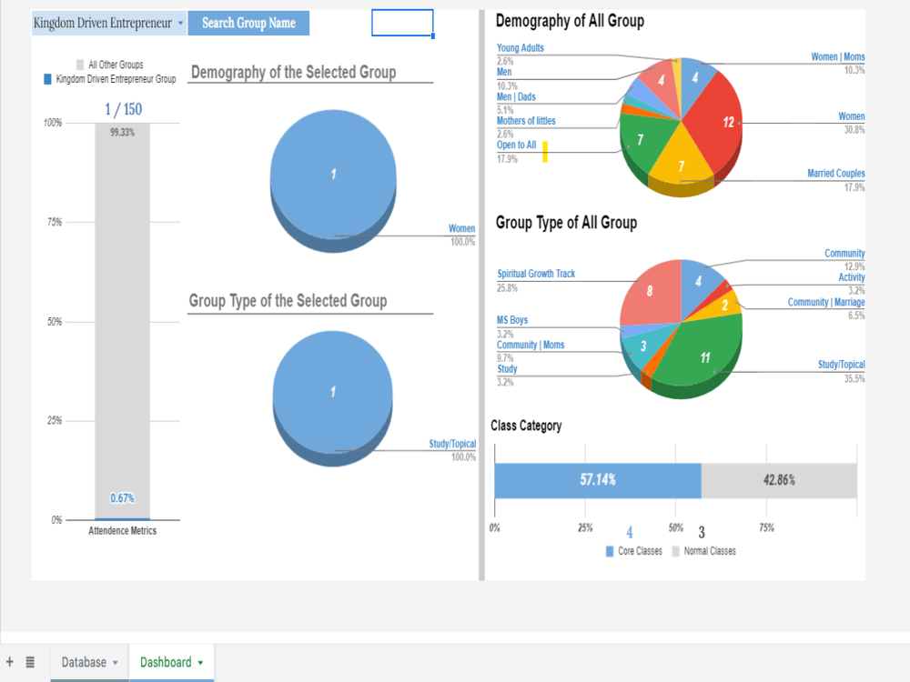 A custom graphical visualization & dashboard catered to your data | Upwork