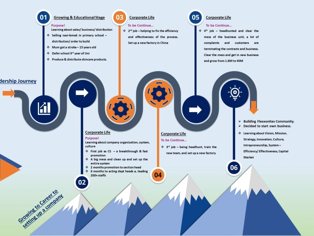 Infographic, flowchart, mind map, roadmap, diagram, miro | Upwork