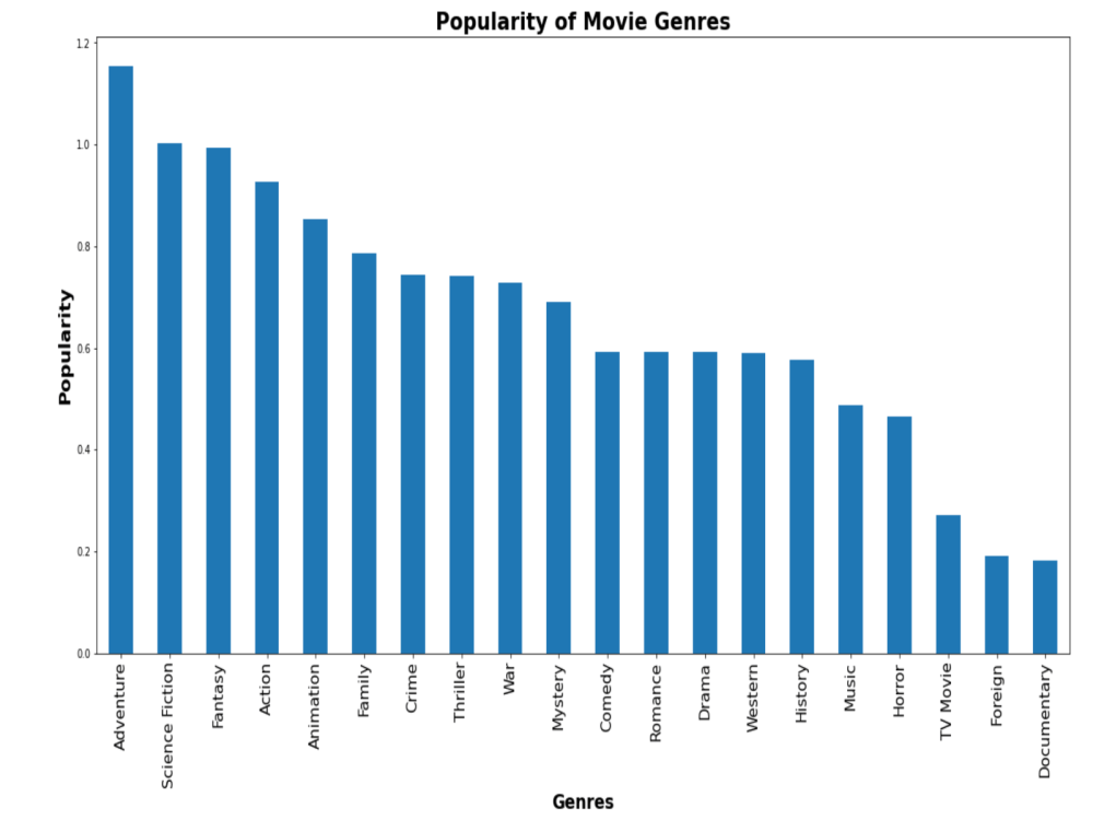 Data Analysis With Visualizations By Python Pandas Matplotlib Seaborn Upwork