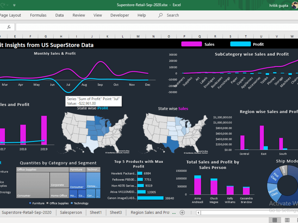 A beautiful interactive Excel Dashboard | Upwork A beautiful interactive Excel Dashboard | Upwork