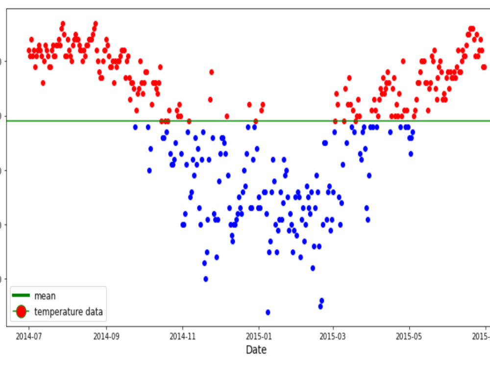 Data Analysis With Visualizations By Python Pandas Matplotlib Seaborn Upwork