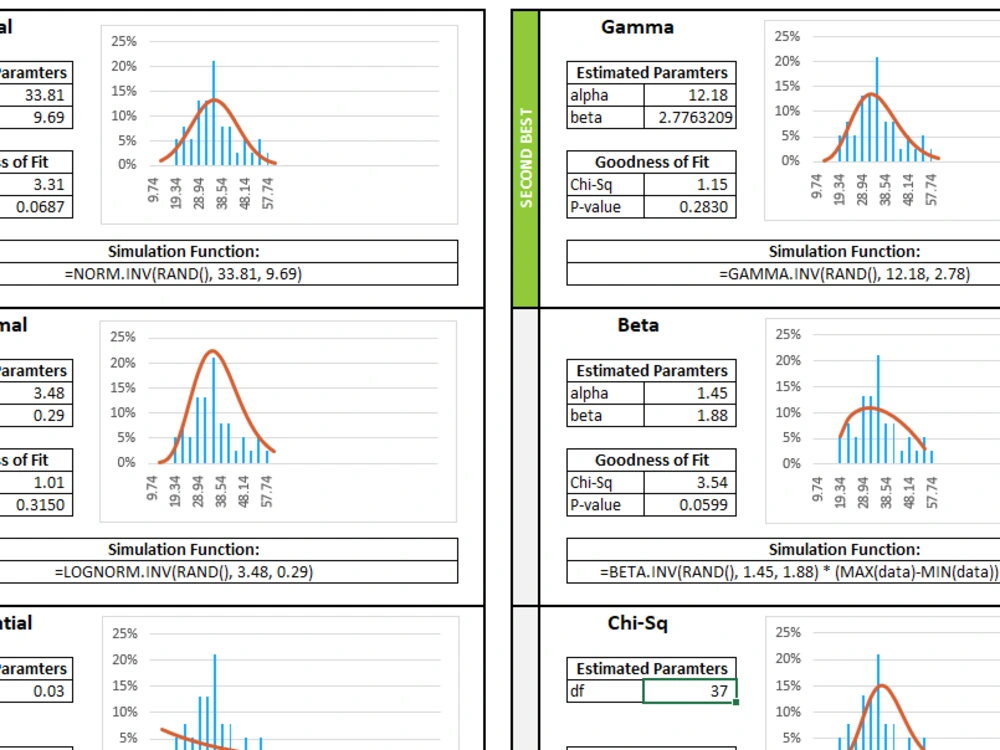 A Dynamic Financial Model, Data Analytics, & Scenario-Based Planning ...