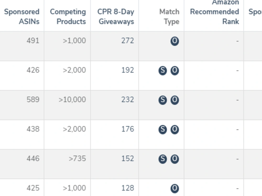 Amazon FBA PL product hunting and product research | Upwork