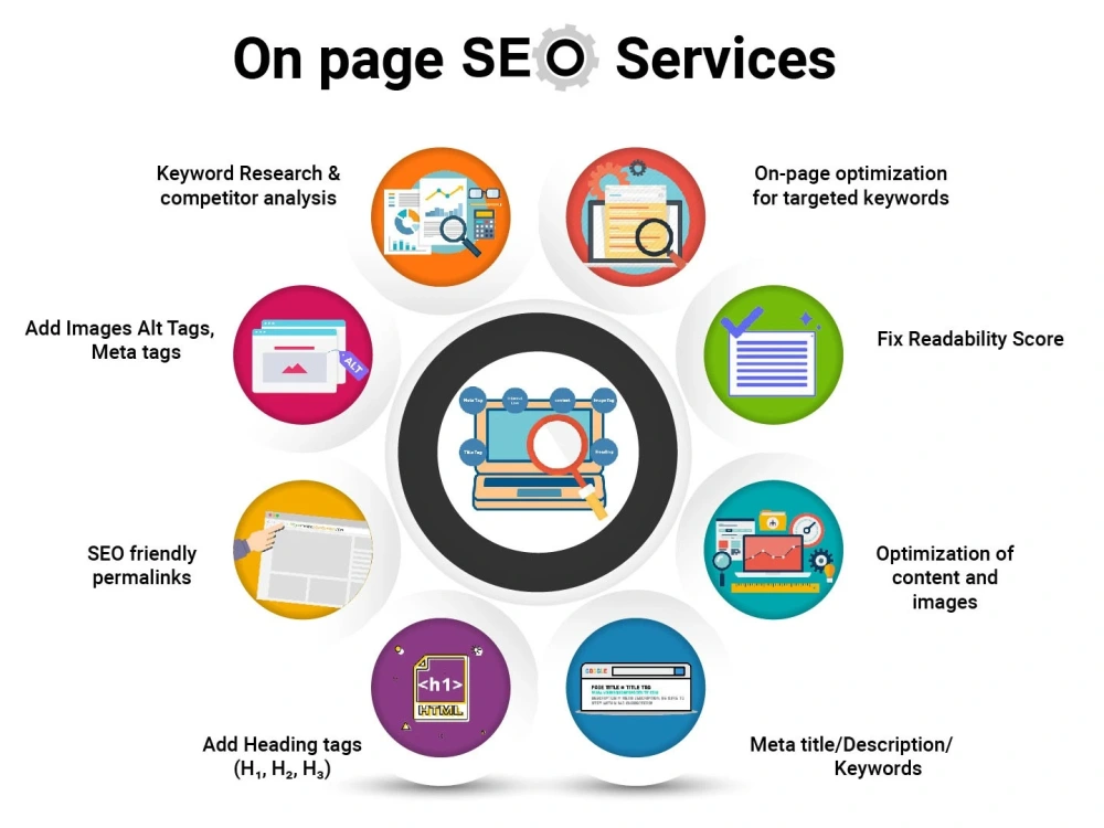 On page and technical SEO optimization of your website | Upwork