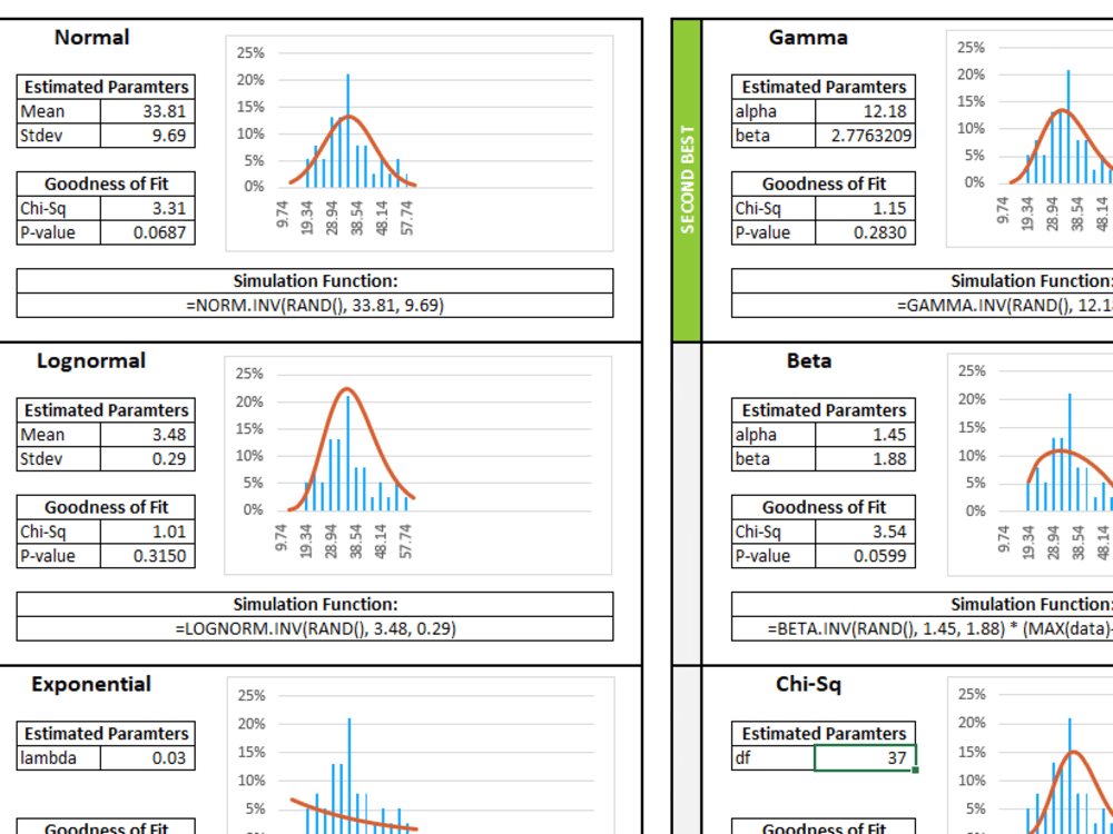 Consultation(s) and/or training on modeling in Excel and/or Google ...