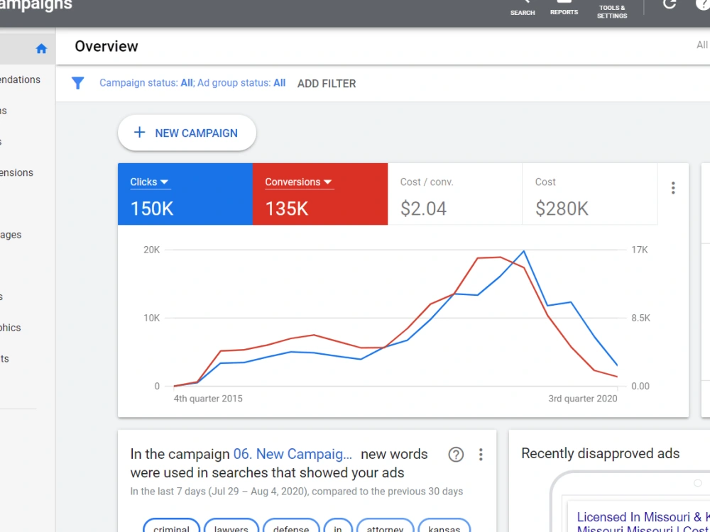 Google adwords Setup,management and optimization | Upwork