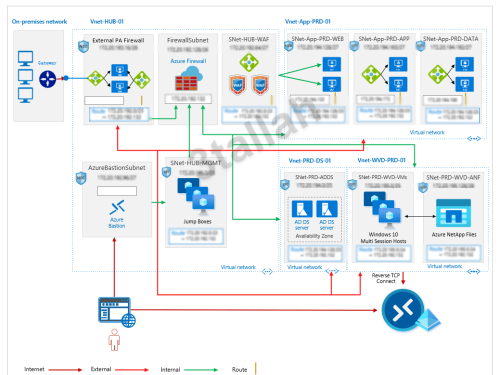Azure Virtual Desktop (AVD) - Microsoft WVD | Upwork Azure Virtual Desktop (AVD) - Microsoft WVD | Upwork