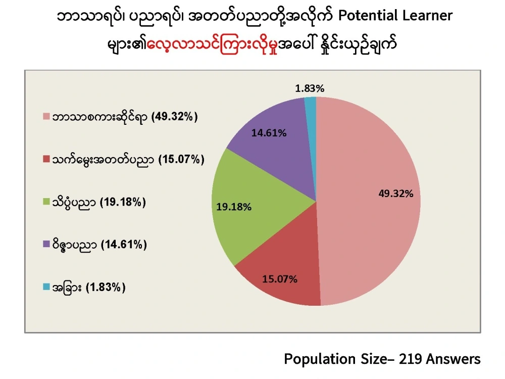 Excellent Burmese or Myanmar Translation with desired formats | Upwork