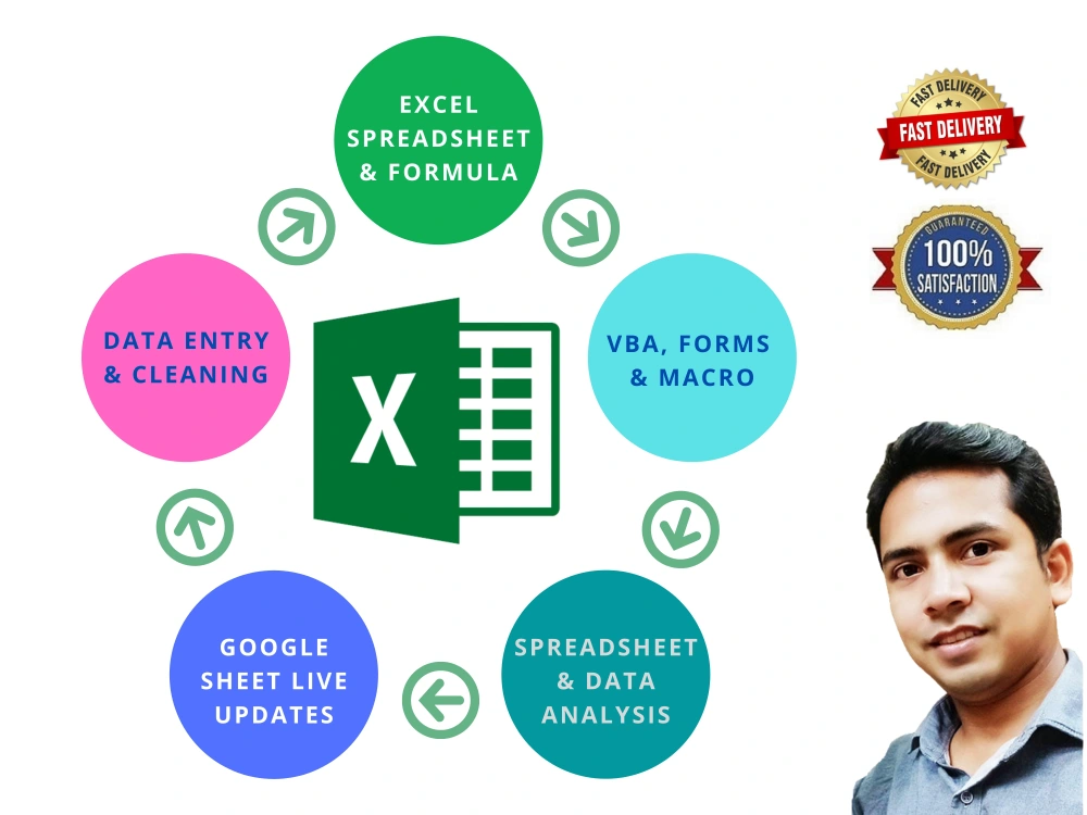 Excel Spreadsheet and Google Sheets with Customized Function and Formula | Upwork