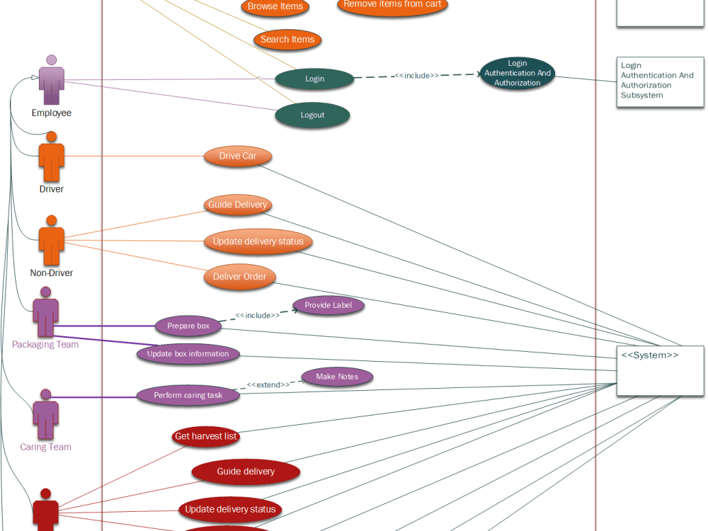 UML diagrams, software architecture, class, use case, ER, state ... UML diagrams, software architecture, class, use case, ER, state ...
