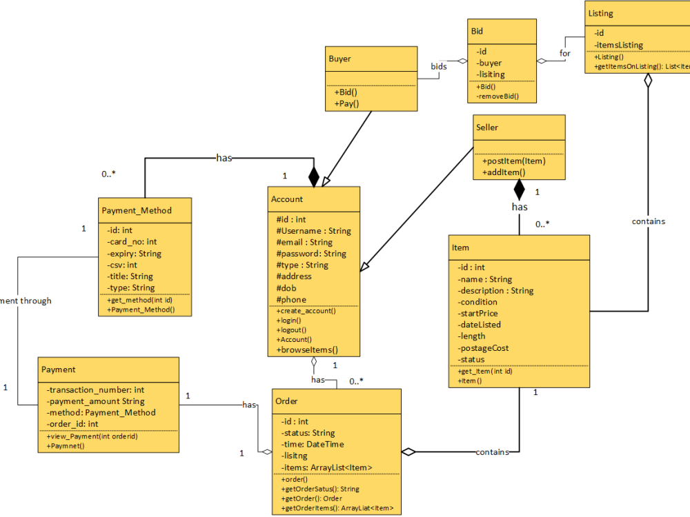 UML diagrams, software architecture, class, use case, ER, state ... UML diagrams, software architecture, class, use case, ER, state ...