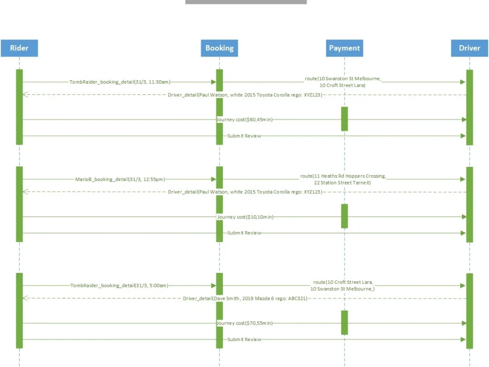 UML diagrams, software architecture, class, use case, ER, state ... UML diagrams, software architecture, class, use case, ER, state ...