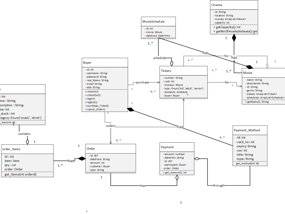 UML diagrams, software architecture, class, use case, ER, state ... UML diagrams, software architecture, class, use case, ER, state ...