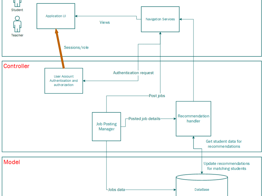 UML diagrams, software architecture, class, use case, ER, state ... UML diagrams, software architecture, class, use case, ER, state ...