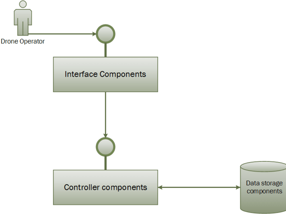 UML diagrams, software architecture, class, use case, ER, state ... UML diagrams, software architecture, class, use case, ER, state ...