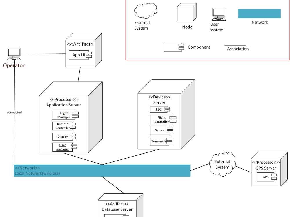 UML diagrams, software architecture, class, use case, ER, state ... UML diagrams, software architecture, class, use case, ER, state ...