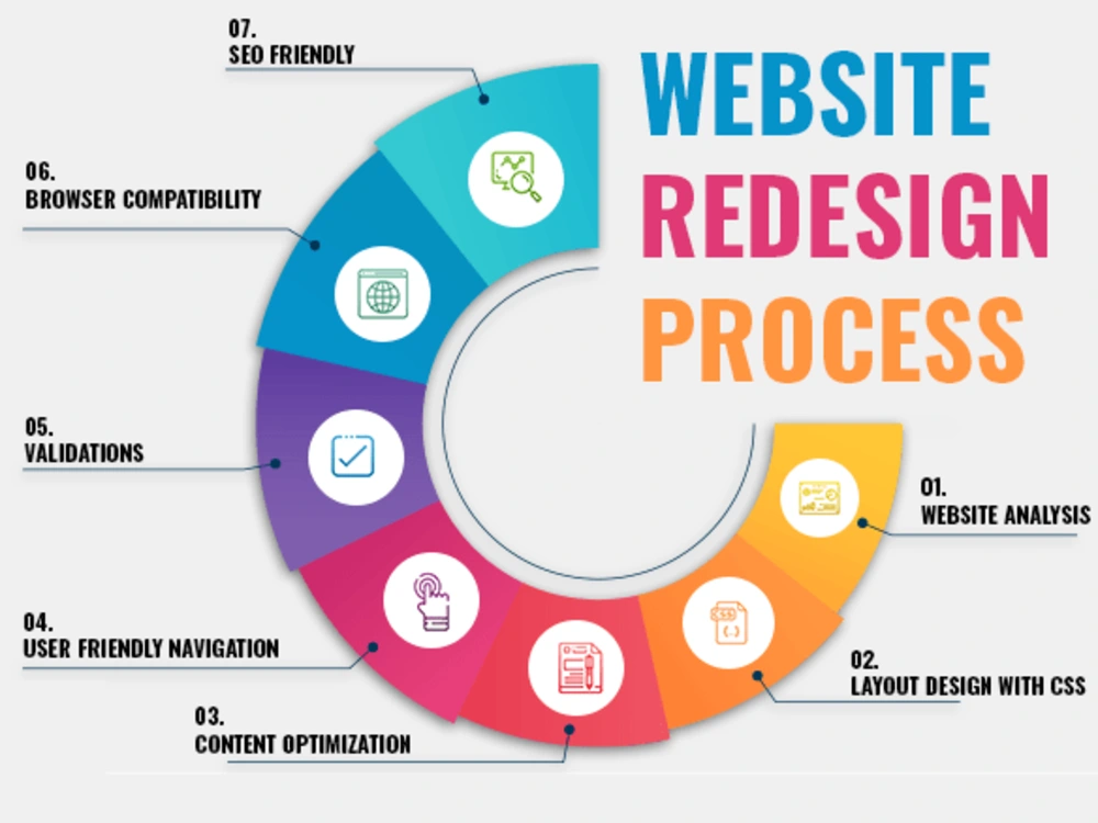 Design or redesign WordPress website and fix errors | Upwork