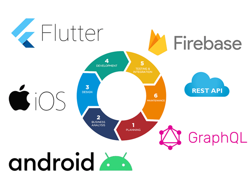 Beautiful Native Ios And Android Apps With Flutter Upwork 1594
