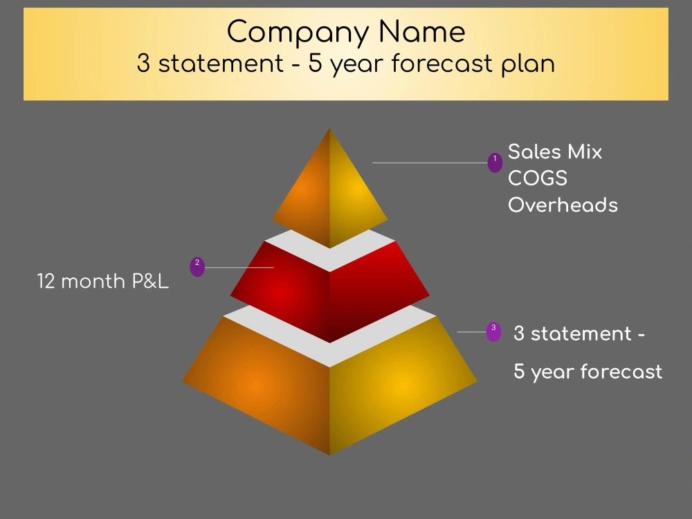 3 statement - 5 year financial forecast template | Upwork