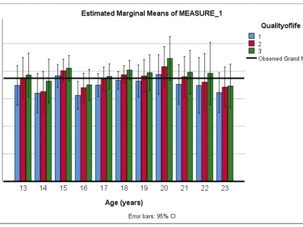 Data analysis with report | Upwork
