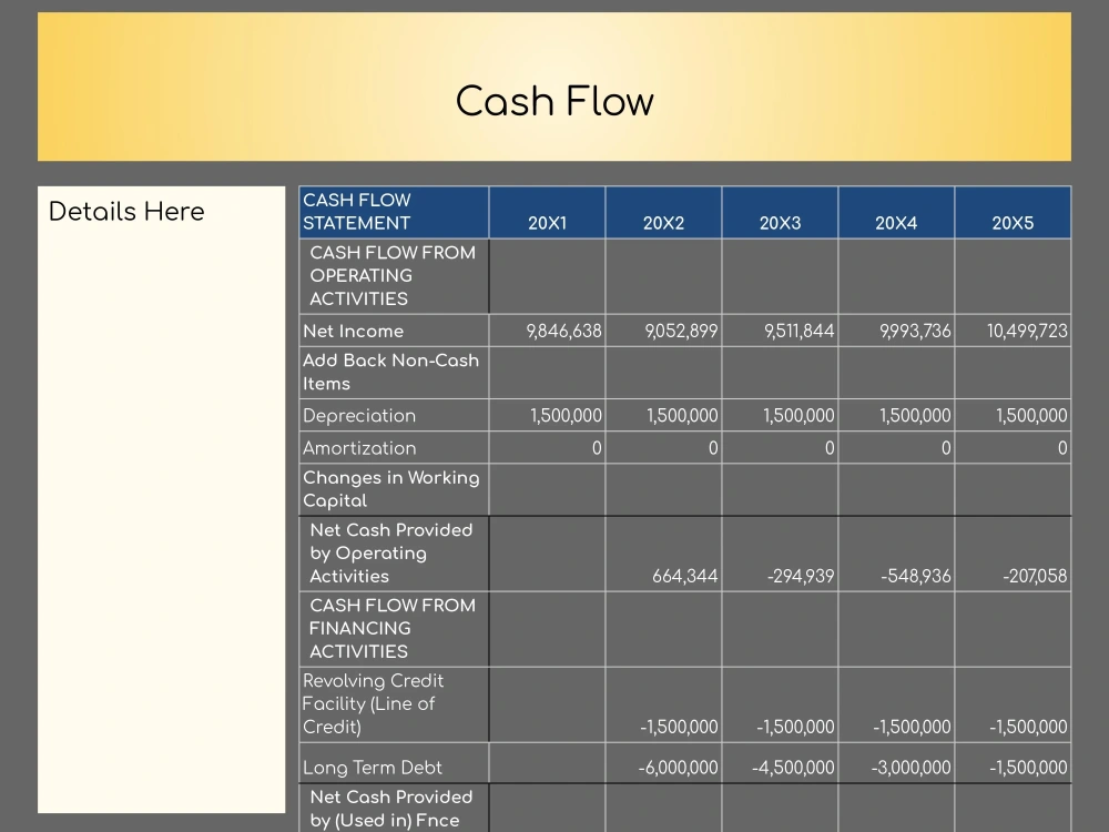 3 statement - 5 year financial forecast template | Upwork