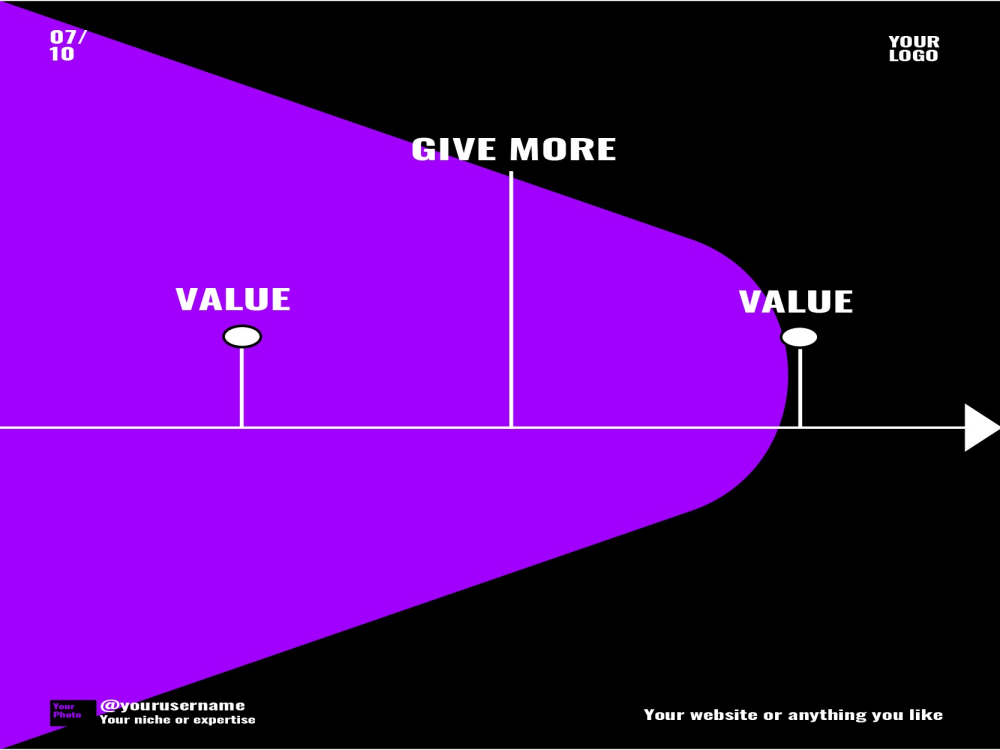 A fantastic carousel ad for social media | Upwork