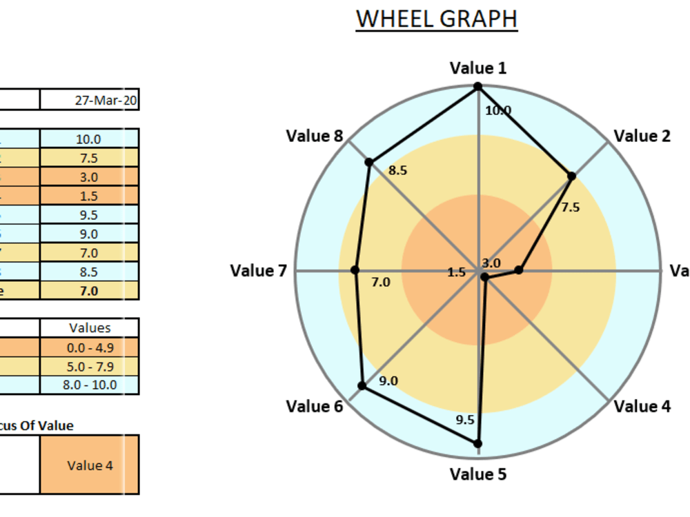 Convert any values into wheel graph, Square Graph or quadrant charts ...