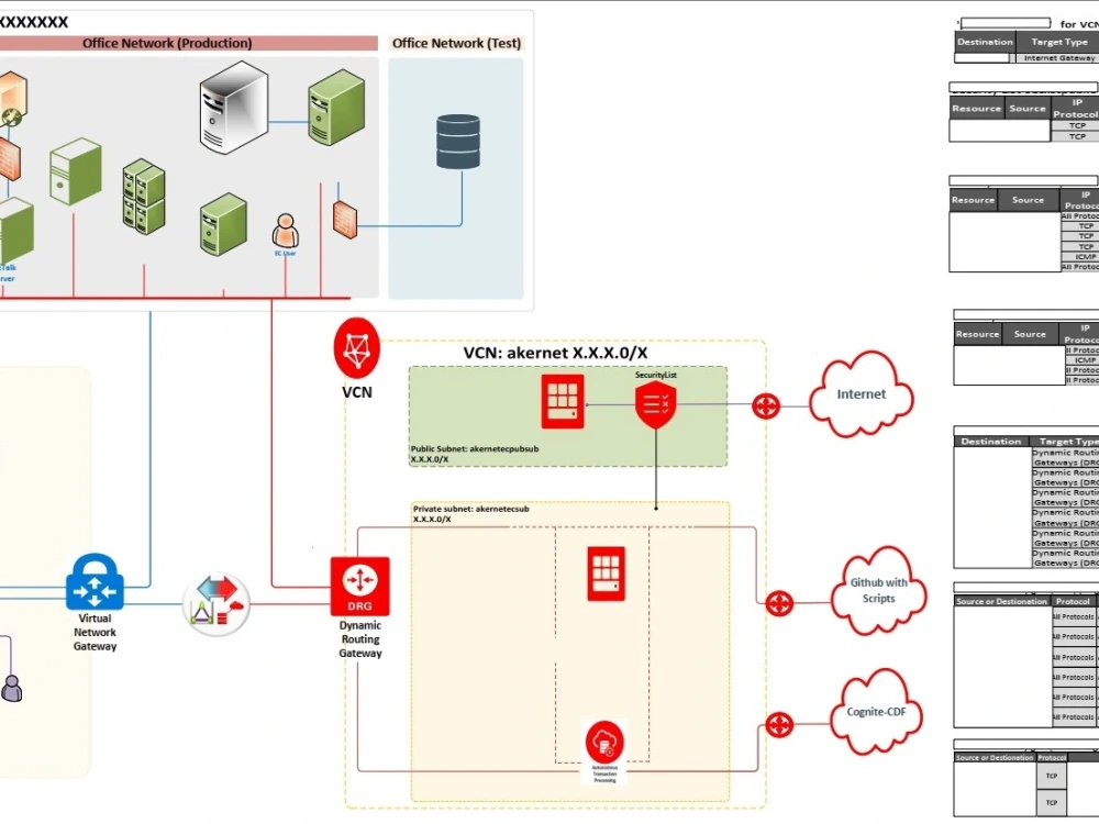 A professional visio Network, System administrative Diagram | Upwork