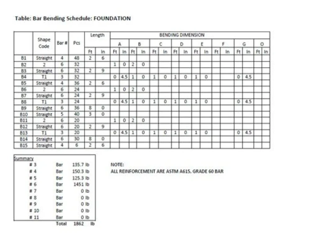 Rebar shop drawing detailing and rebar takeoff bar bending schedule ...