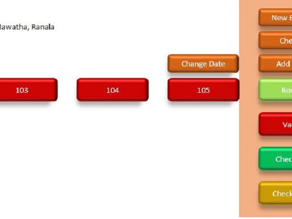 A fantastic excel dashboard to display your data | Upwork