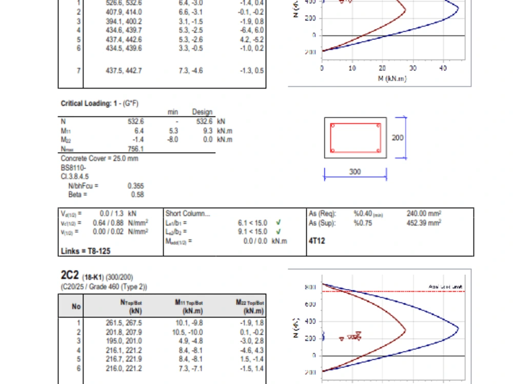 A fully produced Structural designs with structural analysis ...