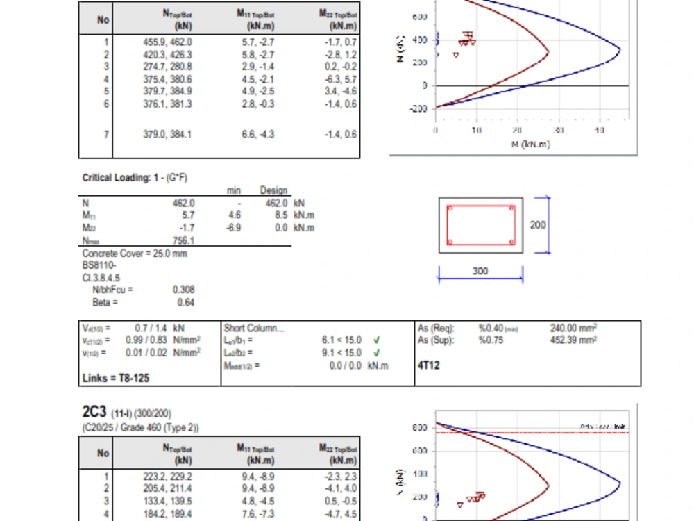 A fully produced Structural designs with structural analysis ...