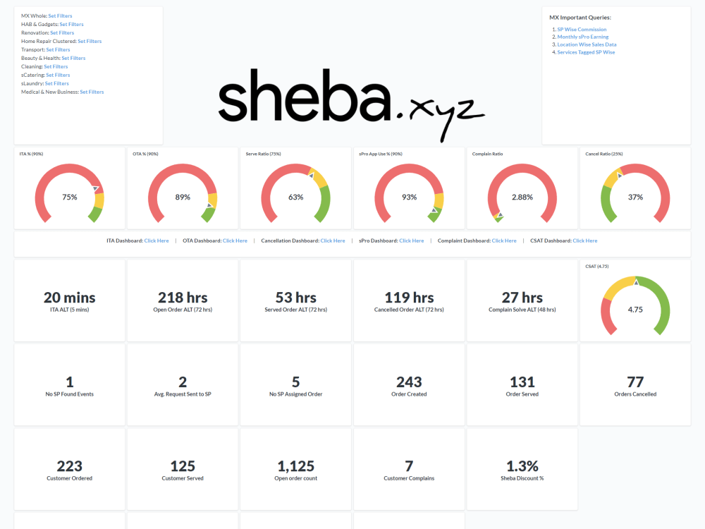 A metabase dashboard with your live numbers and trends. | Upwork A metabase dashboard with your live numbers and trends. | Upwork