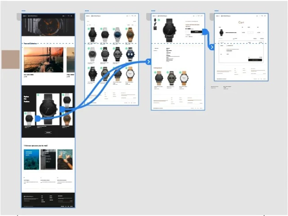 Wireframe, prototype your software, website or App | Upwork