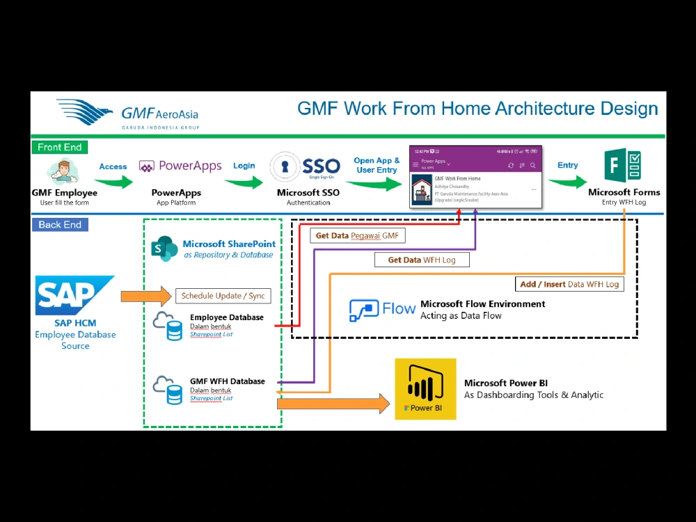 Desktop/Mobile Application using Microsoft PowerApps (Power Platform) | Upwork