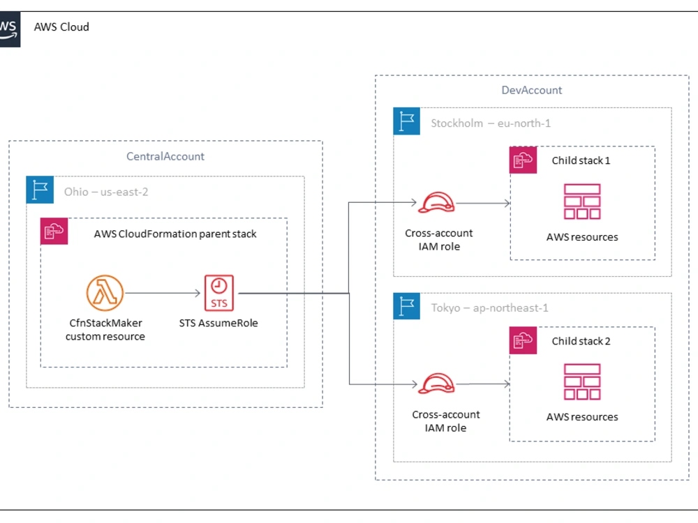 A fantastic work in MERN stack (Node, REACT, AWS) | Upwork