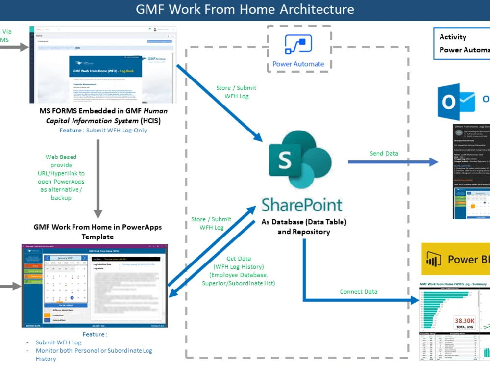 Desktop/Mobile Application using Microsoft PowerApps (Power Platform) | Upwork
