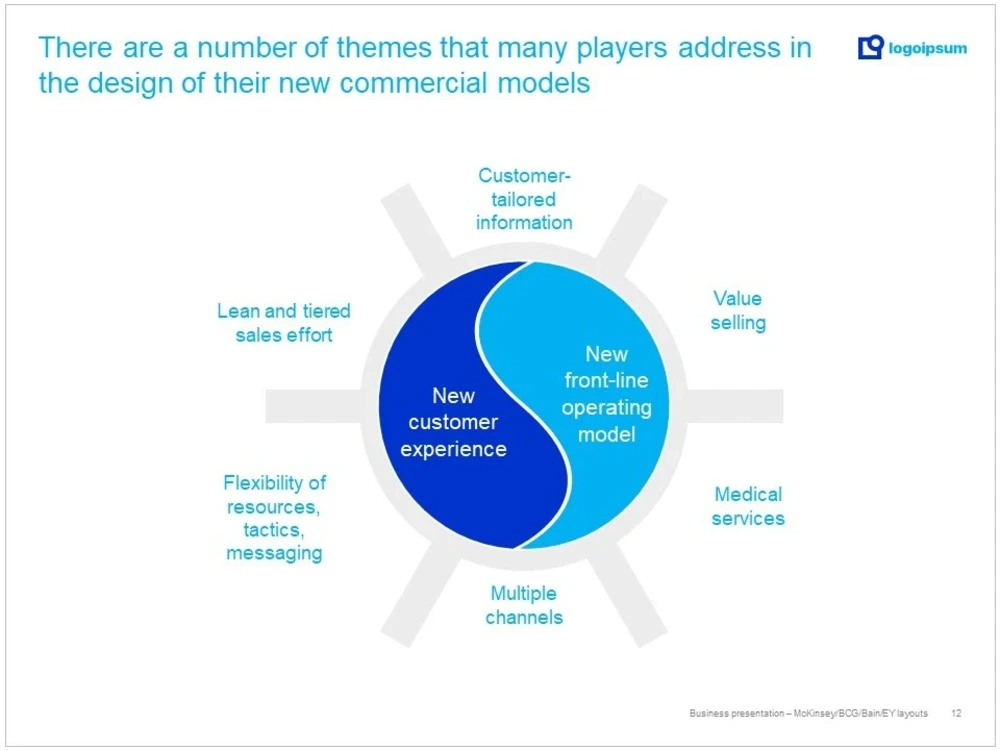 Create Superb Mckinsey Business Presentations 10000 Words McKinsey